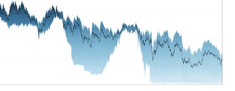 A 3 D View Of A Chart That Predicts The Economic Future The Yield Curve The New York Times