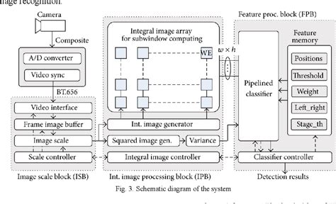 Figure 3 From Research On Face Recognition System Based On Intelligent