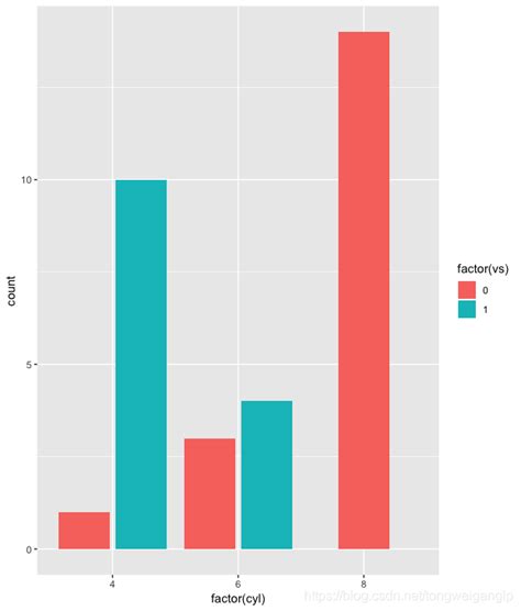 第五章，数据可视化 Ggplot2ggplot2中shape可以定义哪些 Csdn博客