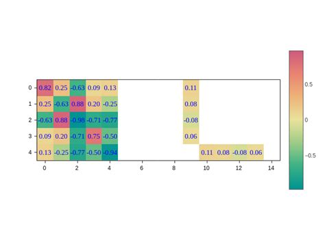 Atomicmatrixplot — Sisl