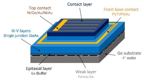 Researchers Create Gallium Arsenide Solar Cells With Peeler Technology Tom Derosa Posted On
