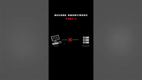 Become Anonymous Pt1 Internet Shorts Anonymous Hacking Linux