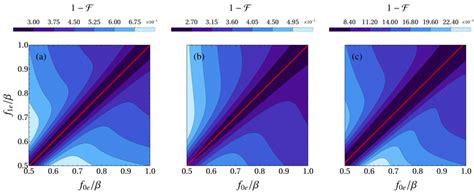 Contour Plot Of The Infidelity For Heterogeneous Frequencies Download Scientific Diagram