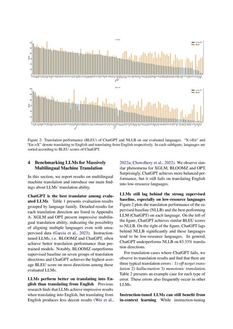 Multilingual Machine Translation With Large Language Models Empirical