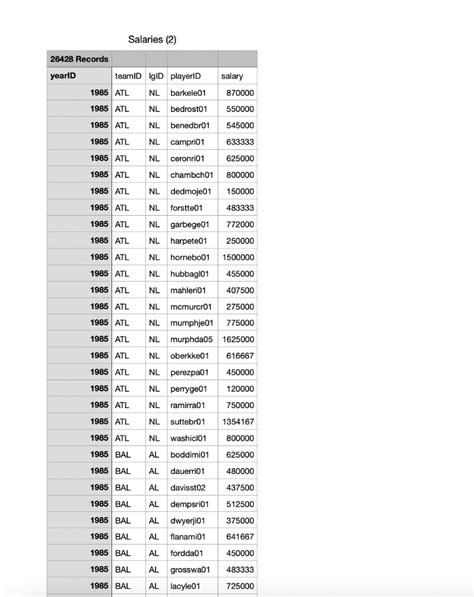 Solved Programming Assignment Overview Lets Play Ball In
