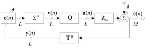 Block Diagram Of Principal Component Lms Algorithm In The Complex