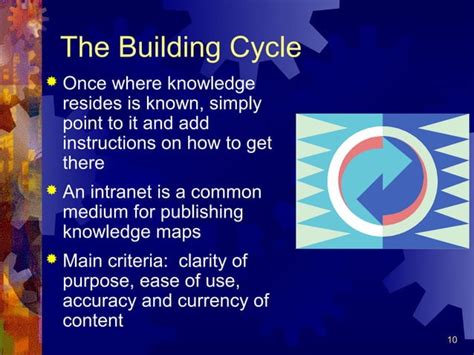 Knowledge Codification121 Pdf