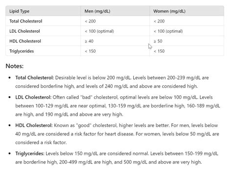 What Is Hdl In Lab Results