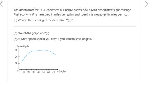 Solved The Graph From The US Department Of Energy Shows Chegg