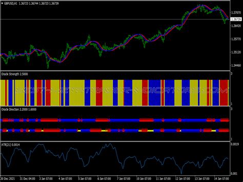 100 pips trend swing trading system ⋆ great mt4 indicators mq4 or ex4 ⋆ best metatrader