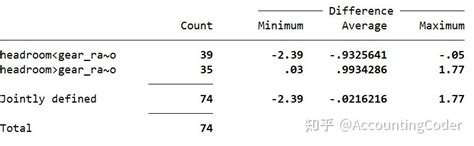 实证分析 Stata使用小技巧 知乎
