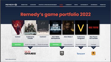 Max Payne Les Remakes De Remedy Pas Avant 2026 2027 Rockstar Mag