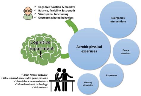Physiotherapy Interventions In The Elderly With Neurological Disorders