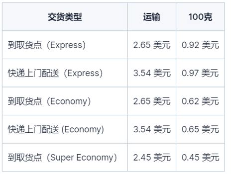 Ozon合作伙伴物流的费率 OZON新手指南 雨果跨境