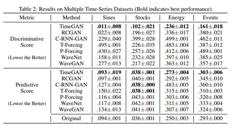 Time Series Generative Adversarial Networks Statwiki