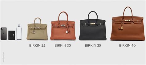 The History Of The Iconic Hermès Birkin Bag SaclÀb