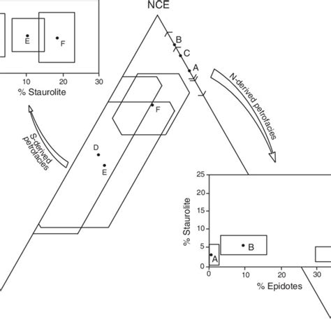 Qfrc Ternary Diagram Of Sandstone Composition Of Samples From The