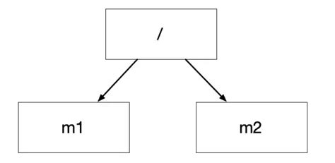 一种 Dsl To Sql 的技术实现 知乎