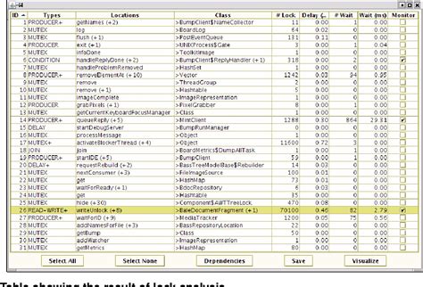 Figure 3 From Dynamic Analysis Of Java Locks Semantic Scholar