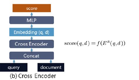 大模型实战教程：finglm深度解析金融财报，rag应用经验分享 Finglm测试数据 Csdn博客
