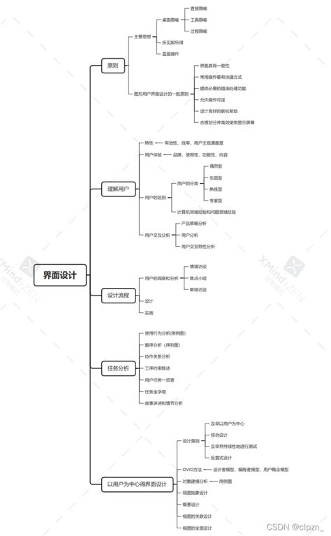 人机交互基础教程（第三版）章节思维导图人机交互基础教程第三版pdf Csdn博客