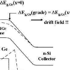 A CML Buffer With Input And Output Waveforms Download Scientific Diagram