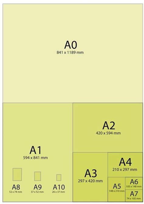 ISO A Paper Size Chart To Best Understand While Doing Print Setting In Autocad Graphisches