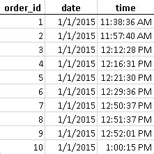 Sql How To Group By Hour In Bigquery Stack Overflow