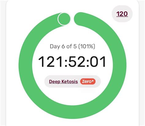 First 5 Day Water Fast Rfasting