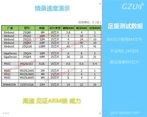 Tuhao Emas Programmer Usb Motherboard Routing Lcd Bios Spi Flash 24 25