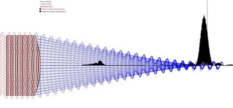Concave Mirror Graphics