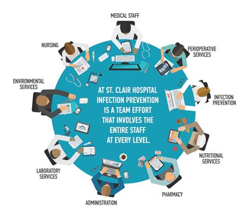 Infection Prevention St Clair Health