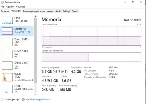 V3 772g Memory Reserved For Hardware Windows 10 I Dont Have Any