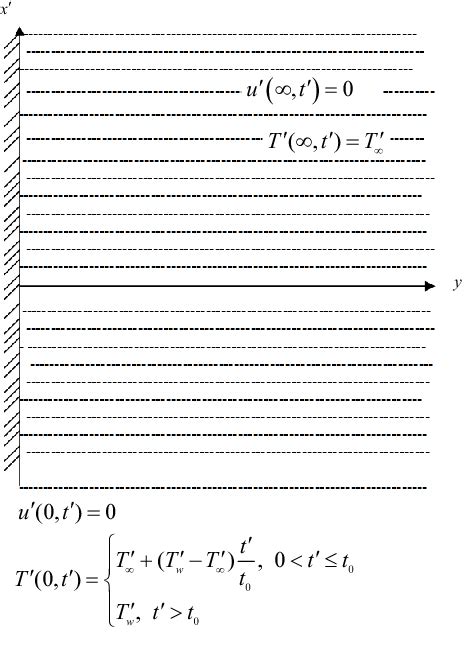Figure 1 From Natural Convection Flow Of Heat Generatingabsorbing