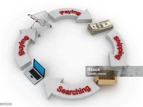 E코머스 인터넷 쇼핑 흐름표 차트별 프로세스 컨셉입니다 소매 소비자주의에 대한 스톡 사진 및 기타 이미지 소매 소비자주의 인포그래픽 3차원 형태 Istock