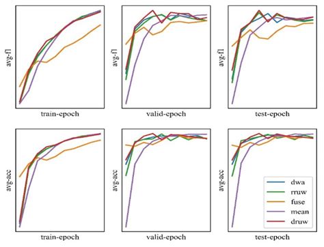 Enhanced Emotion Recognition Through Dynamic Restrained Adaptive Loss And Extended Multimodal