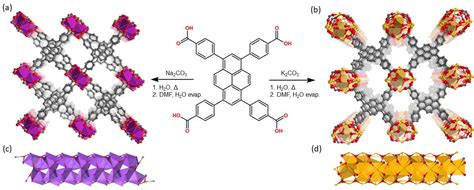 Structural Modulation Of The Photophysical And Electronic Properties Of Pyrene Based 3d Metal