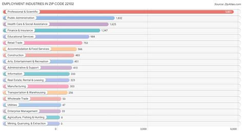 22102 Zip Code Zip Code 22102 Demographics In 2025 Zip Atlas