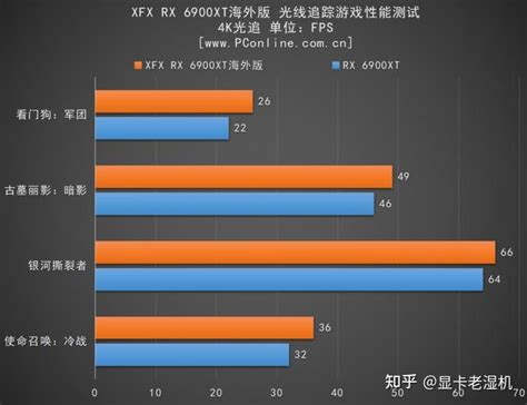 讯景6900xt海外版：19相高频非公，低温还静音 知乎