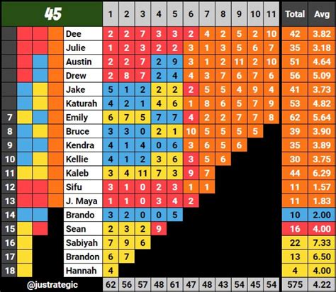 Survivor S45 Episode 11 Confessional Count Rsurvivor