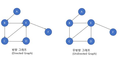 Java 자료구조