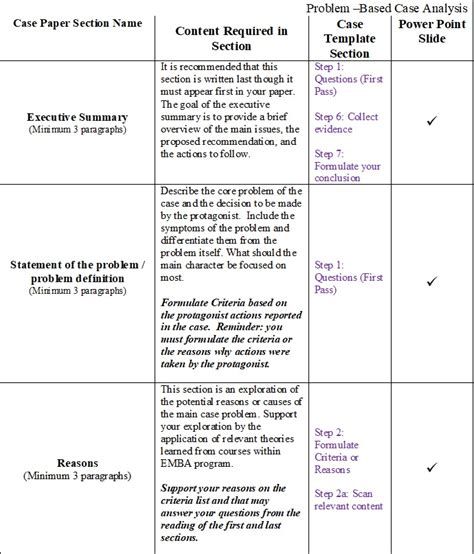 BUS Criteria For Case Analysis Paper Sample Assignment Answers Ask Questions Free To