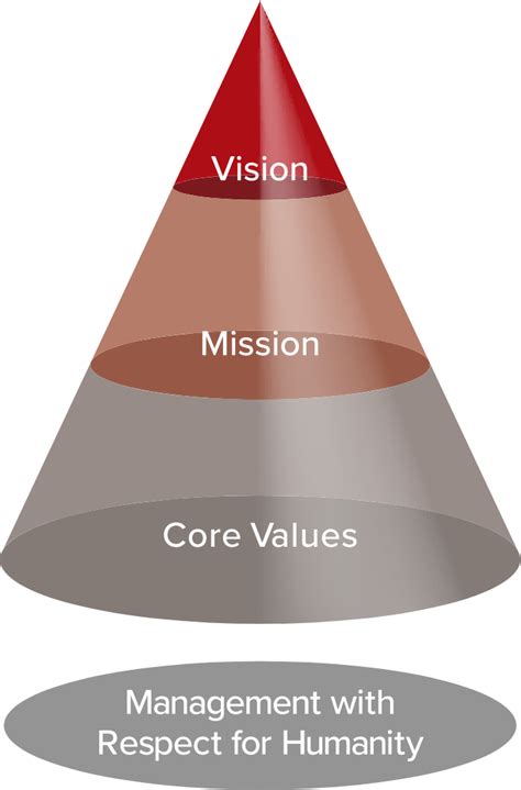 Idecs Approach Idec Corporation