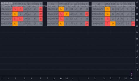 Rsi Dashboard — Indicator By Hk Yahoo — Tradingview