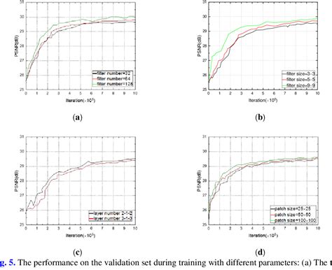 figure 1 from multi focus image fusion using fully convolutional two