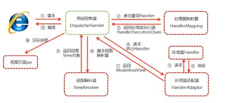 spring mvc（spring webmvc）基本使用指南 阿里云开发者社区