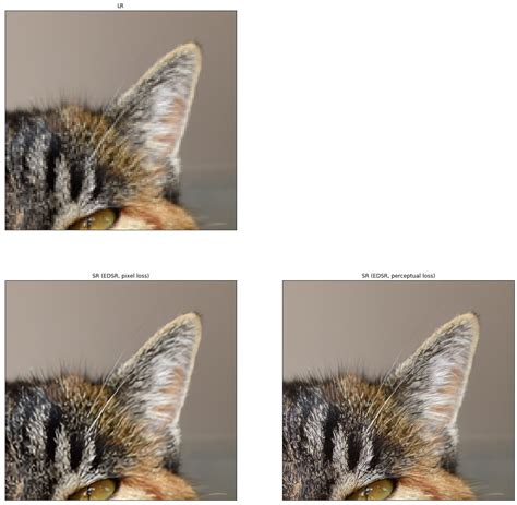 Single Image Super Resolution With Deep Neural Networks Martin Krasser S Blog