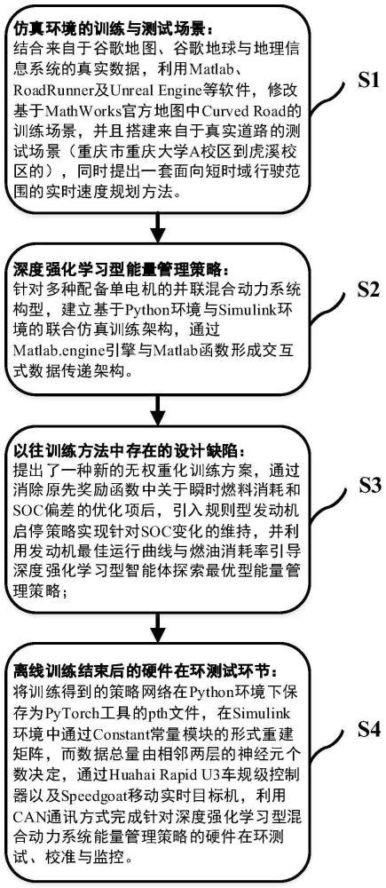 深度强化学习型能量管理策略的无权重训练及测试方法