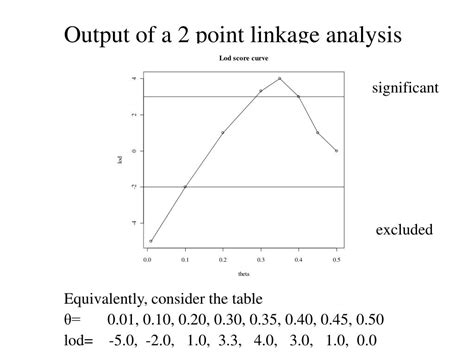 Ppt Parametric Linkage Analysis And Lod Scores Powerpoint Presentation Id3330492