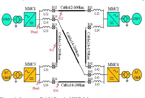 Figure 1 From A Protection Scheme For Multi Terminal Hvdc Grids Using